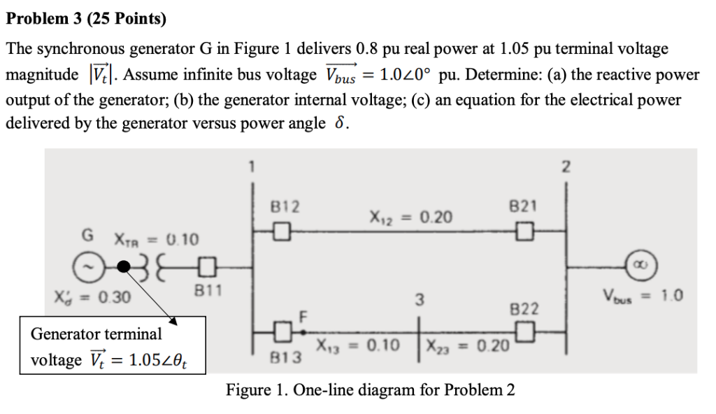 Solved Problem 3 (25 Points) The synchronous generator G in | Chegg.com