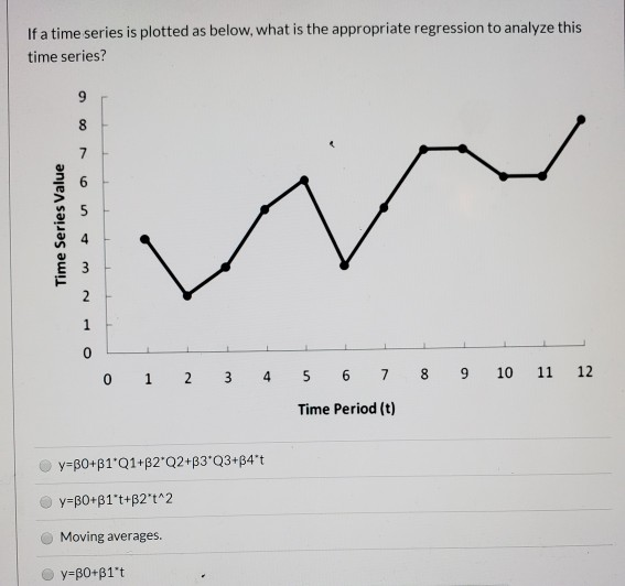 Solved Question 1 Below you are given the first four values | Chegg.com