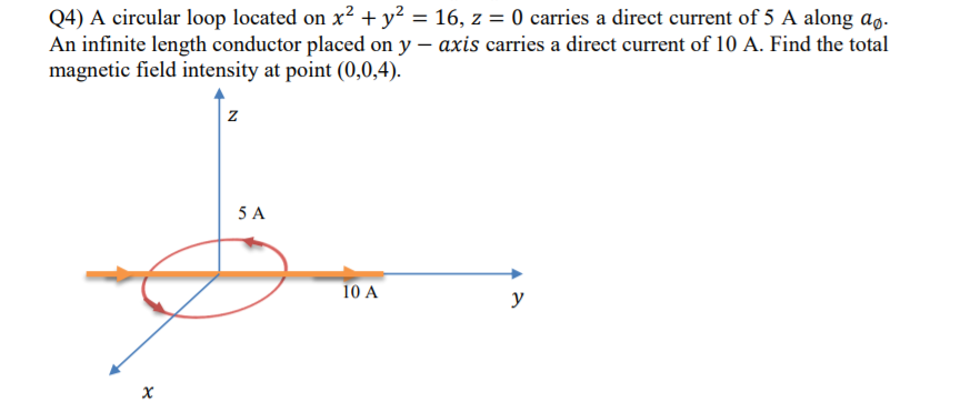 Solved Q4) A circular loop located on x2 + y2 = 16, z = 0 | Chegg.com