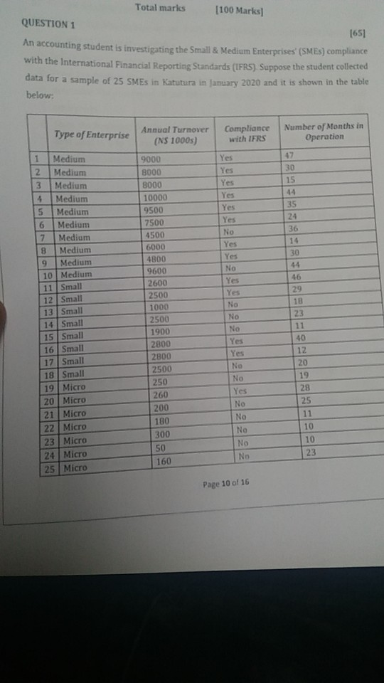 Total marks [100 Marks) QUESTION 1 1651 An accounting | Chegg.com