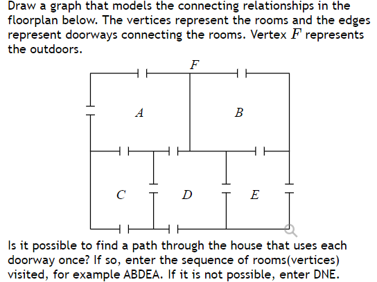 Solved Draw a graph that models the connecting relationships | Chegg.com