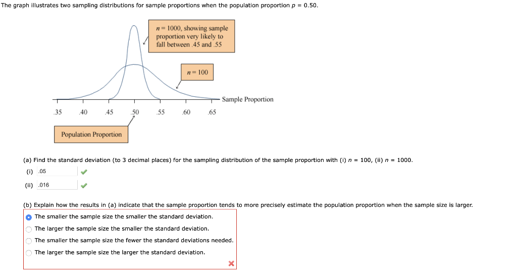 Solved The graph illustrates two sampling distributions for | Chegg.com