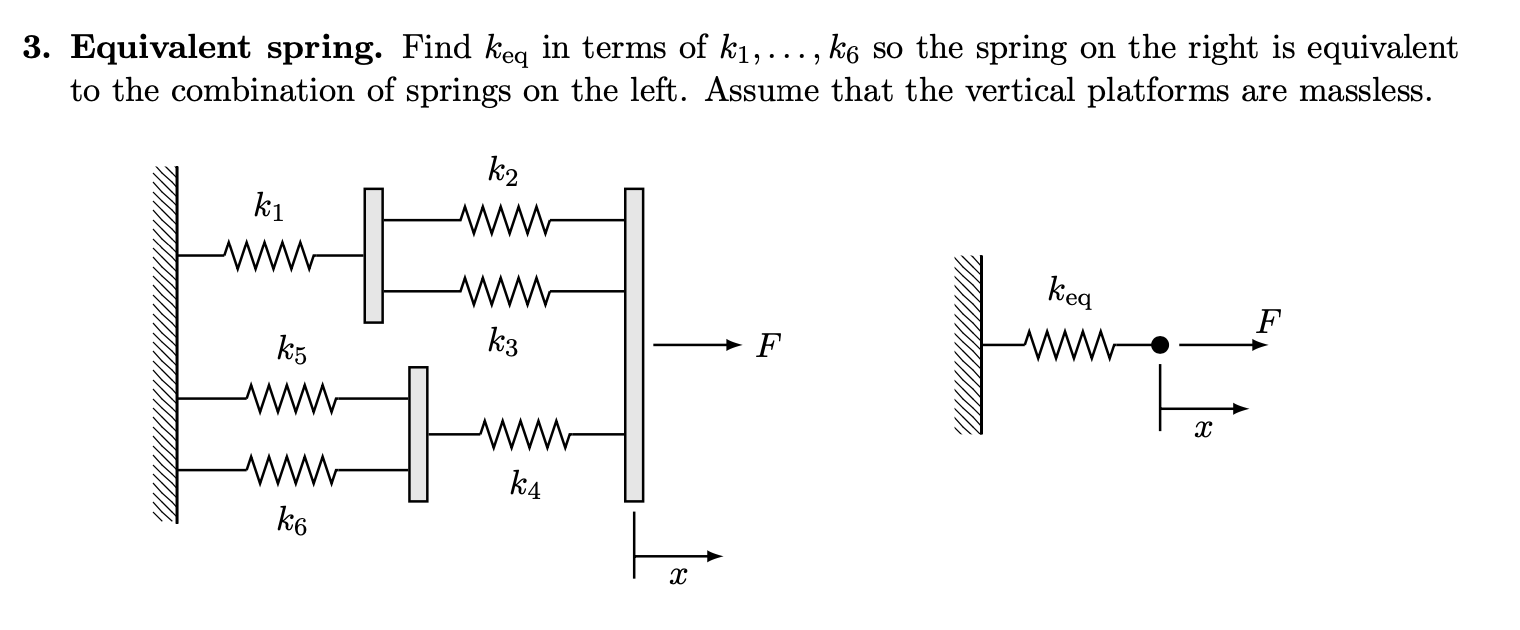Solved 3. Equivalent spring. Find keq in terms of k1,…,k6 | Chegg.com