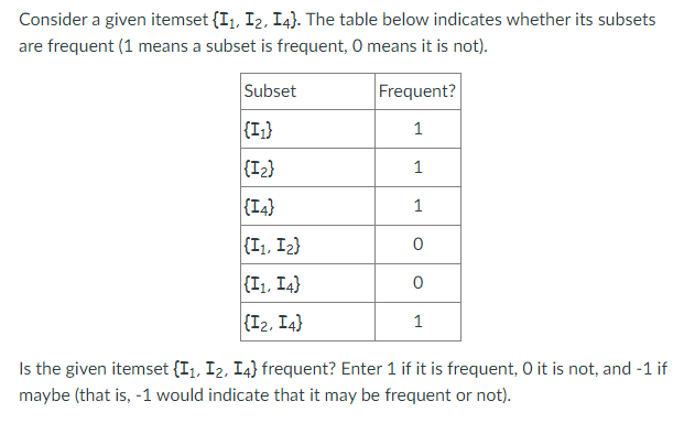 Solved Consider a given itemset {I1, I2, I4}. The table | Chegg.com
