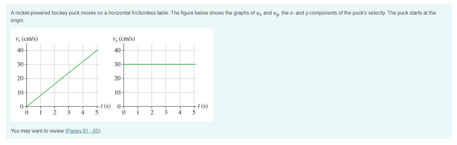 Solved How far from the origin is the puck at 4 ss ? Express | Chegg.com