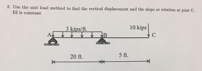 Solved 2. Use the unit load method to find the vertical | Chegg.com