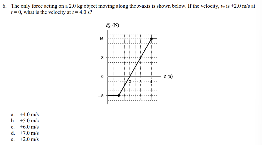 Solved 6 The Only Force Acting On A 2 0 Kg Object Moving