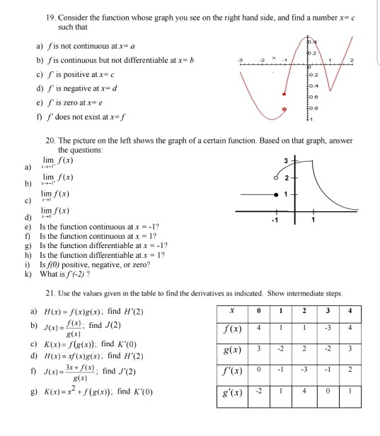 Solved 19 Consider The Function Whose Graph You See On The 7291