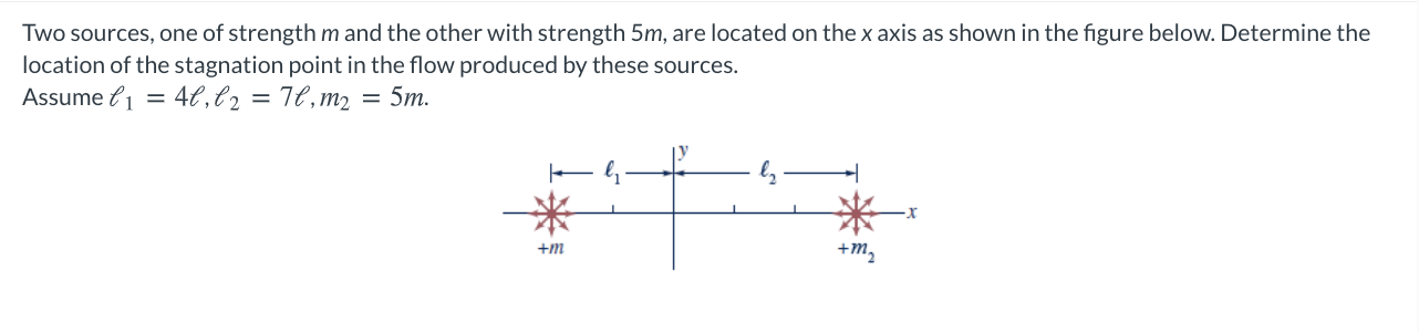 Solved Two sources, one of strength m and the other with | Chegg.com