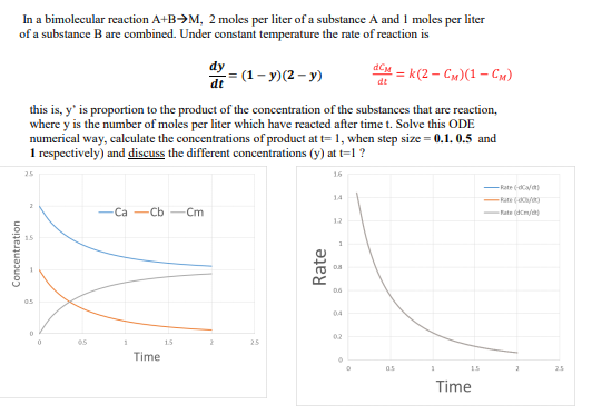 Solved In a bimolecular reaction A+B→M, 2 moles per liter of | Chegg.com