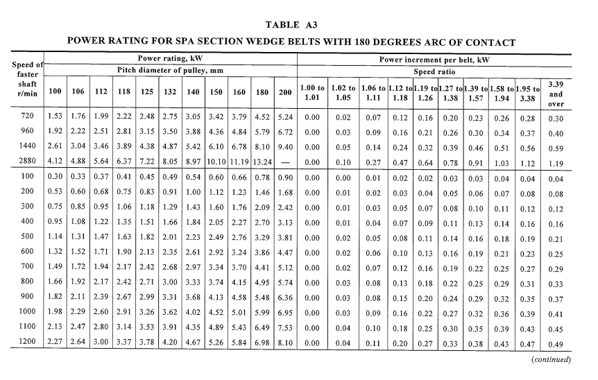 Solved For this question, AS2784 Table A13 describes | Chegg.com