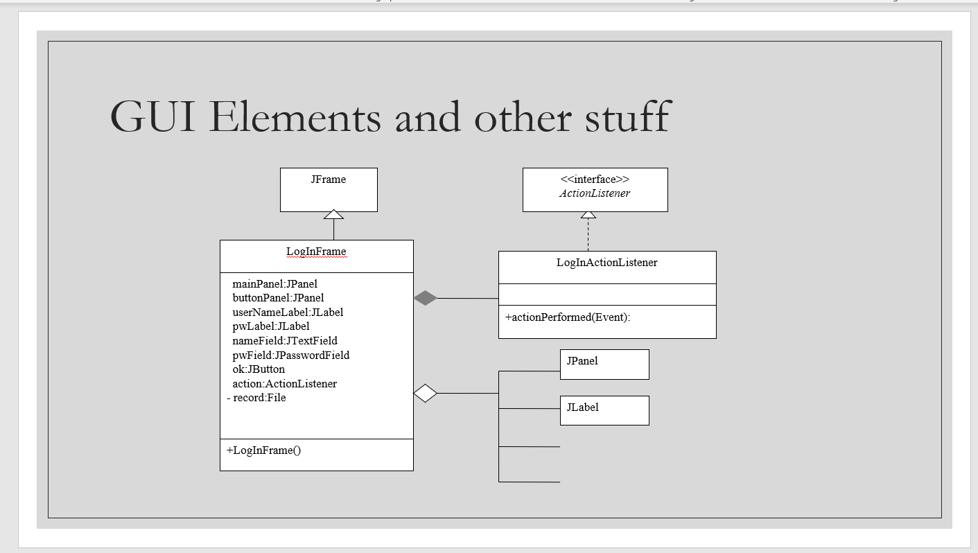 Solved This lab is related to Note 6 (in Chapter 10, Part 2) | Chegg.com