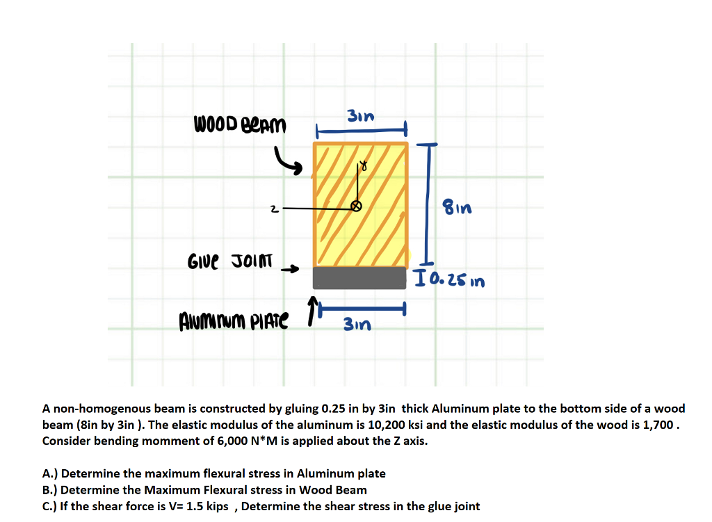 Solved A non-homogenous beam is constructed by gluing 0.25 | Chegg.com