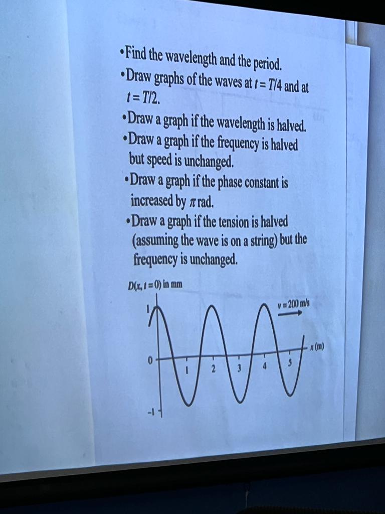 Solved - Find the wavelength and the period. - Draw graphs | Chegg.com