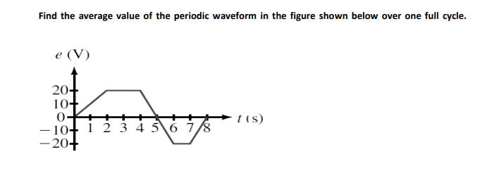 Solved Find the average value of the periodic waveform in | Chegg.com
