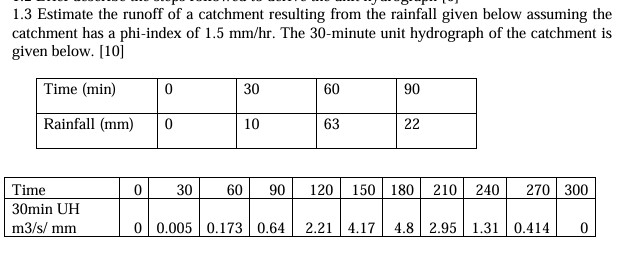 Solved 1.3 ﻿Estimate the runoff of a catchment resulting | Chegg.com
