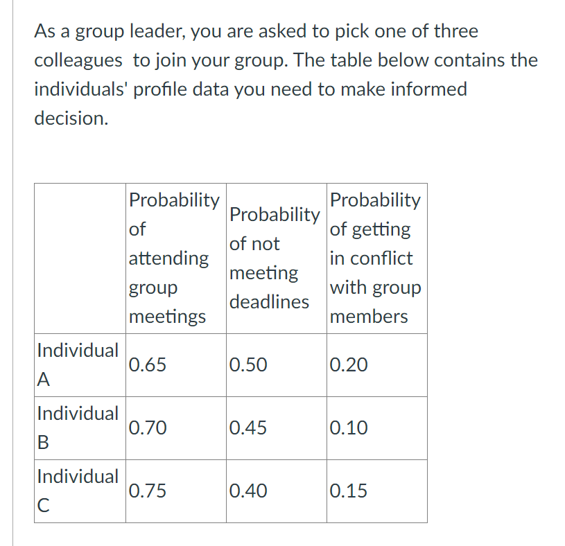 Solved (i) Calculate the overall risk value for Individual | Chegg.com