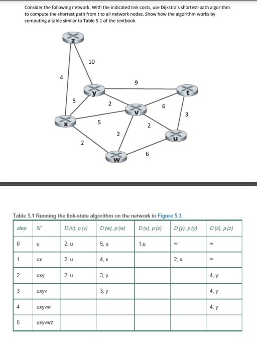 Solved Consider The Following Network With The Indicated 