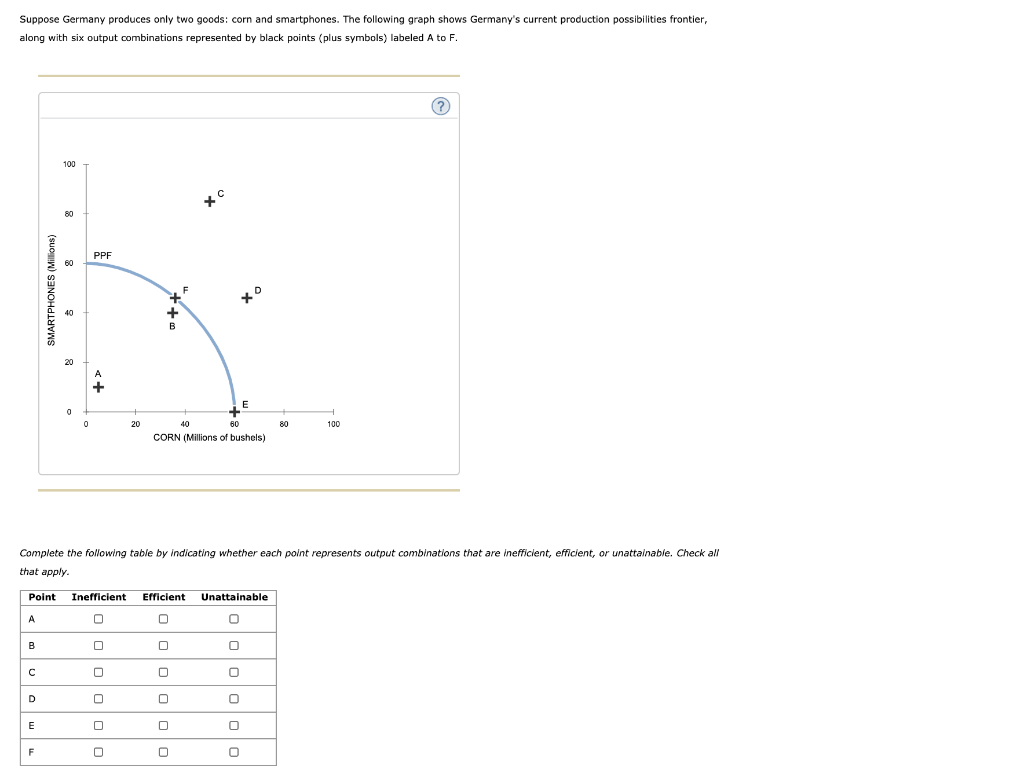 Solved Suppose Germany produces only two goods: corn and | Chegg.com