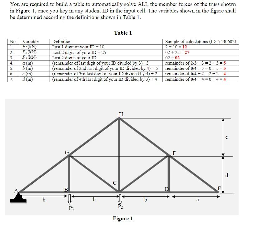 Solved You are required to build a table to automatically | Chegg.com