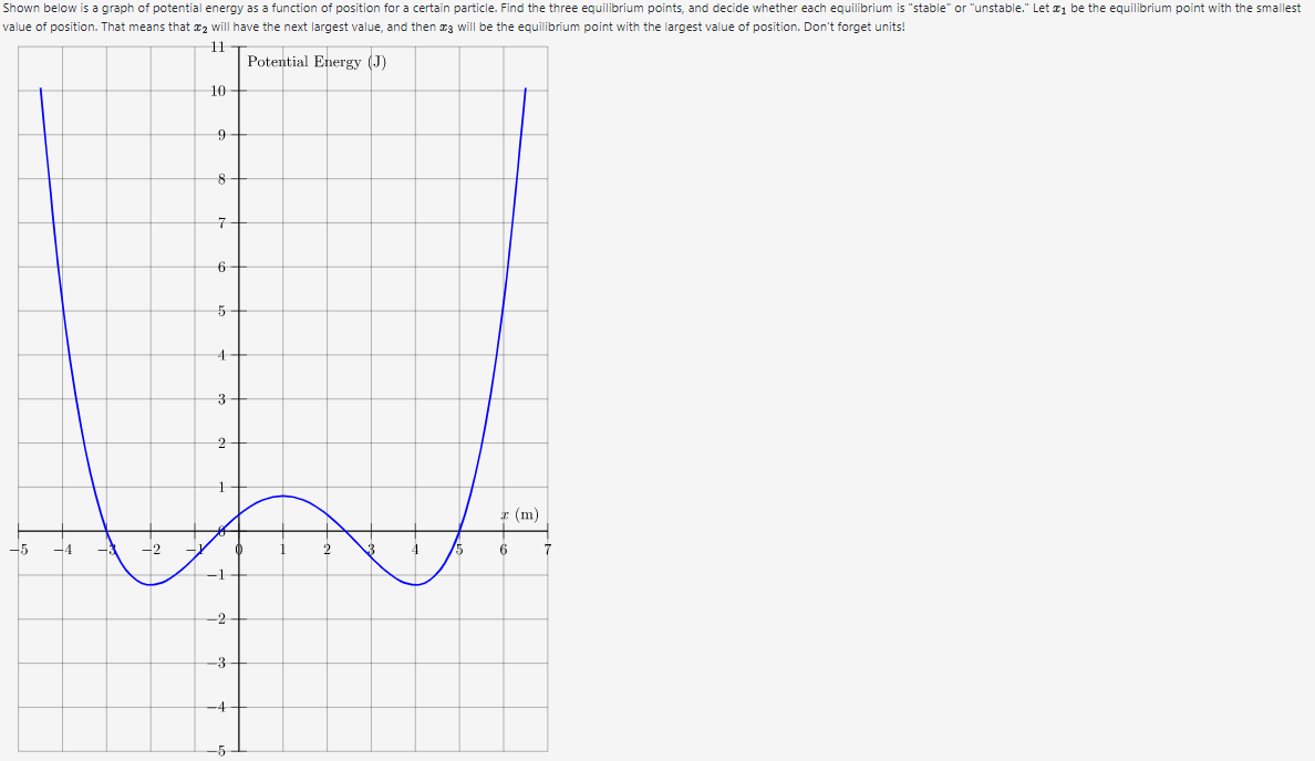 Solved value of position. That means that x2 will have the | Chegg.com
