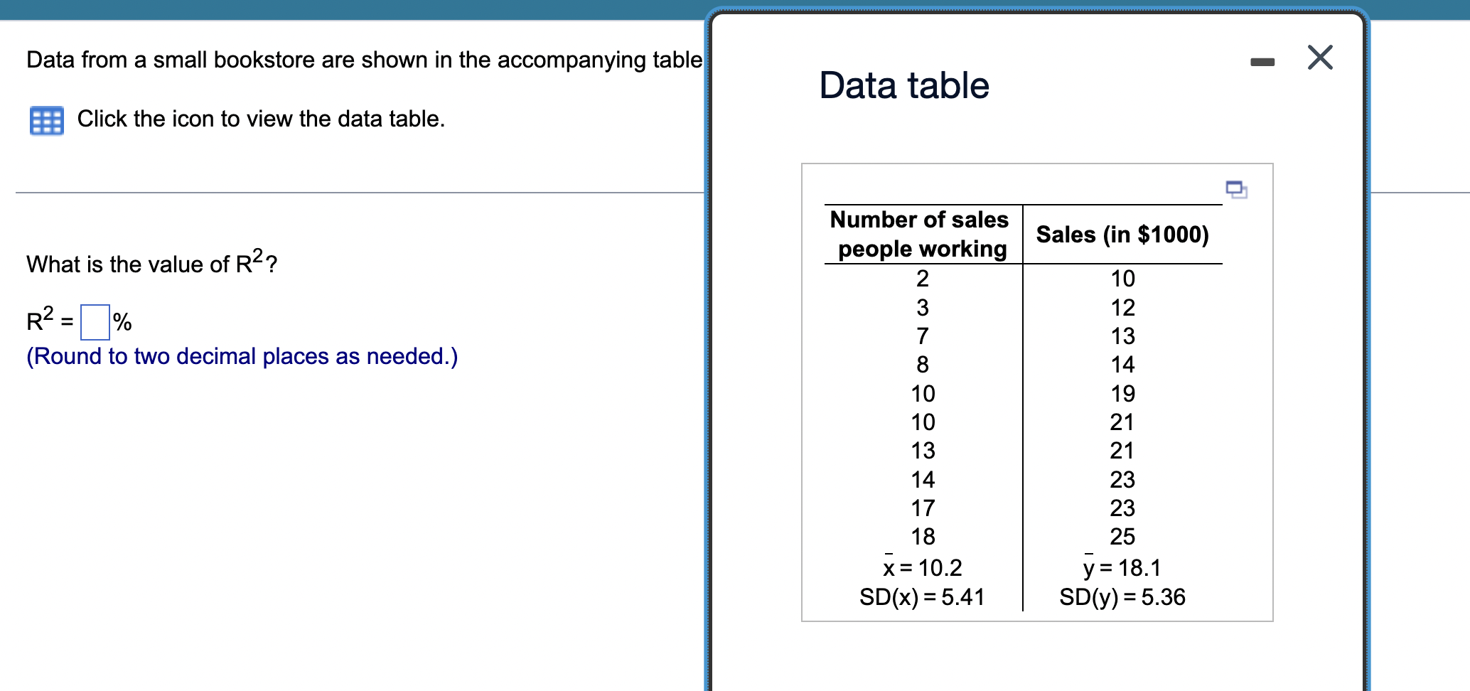 Solved Data from a small bookstore are shown in the | Chegg.com
