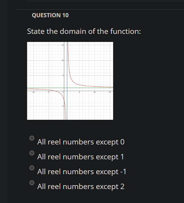Solved State the range of the function: All reel numbers | Chegg.com