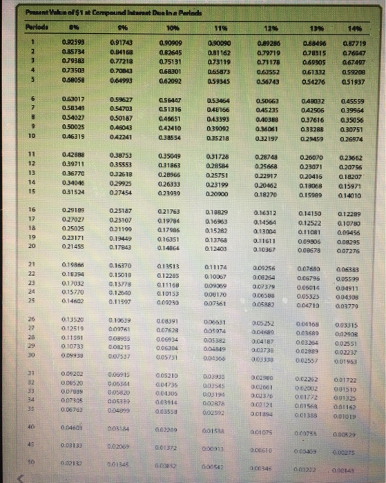 Solved Compute Bond Proceeds, Amortizing Premium by Interest | Chegg.com