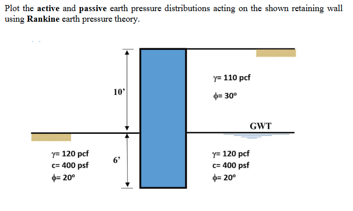 Solved Plot the active and passive earth pressure | Chegg.com