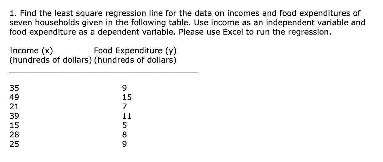Solved 1 Find The Least Square Regression Line For The Data 2460
