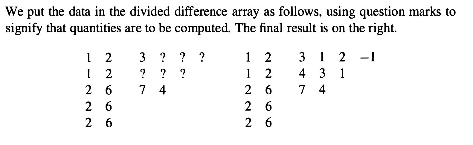Solved Use the extended Newton divided difference algorithm | Chegg.com
