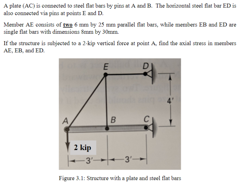 Solved A plate (AC) ﻿is connected to steel flat bars by pins | Chegg.com