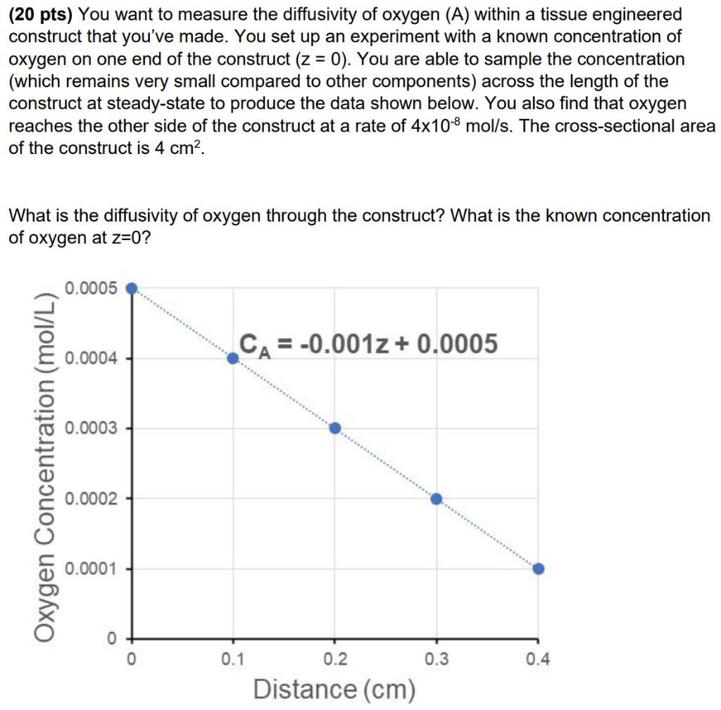 Solved (20 pts) You want to measure the diffusivity of | Chegg.com