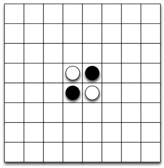 Solved Java Swing Game Your task is to develop a two-player | Chegg.com