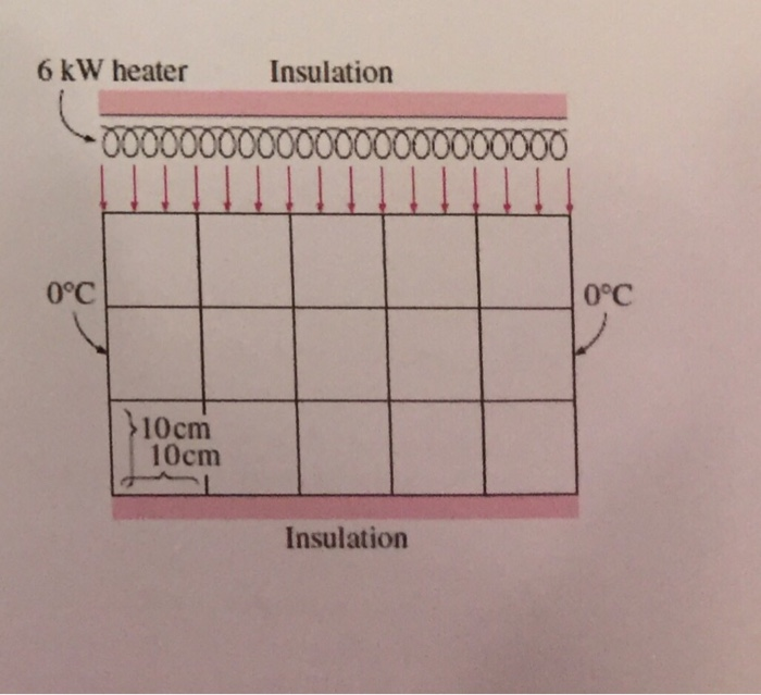 Solved Consider a 5-m-long constantan block (k = 23 W/m.°C) | Chegg.com