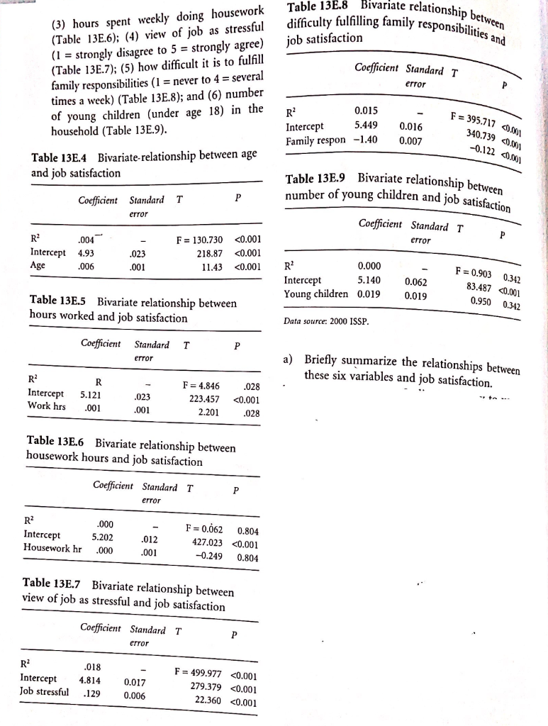 Solved Interpret all coefficients in words (a 1-unit change | Chegg.com