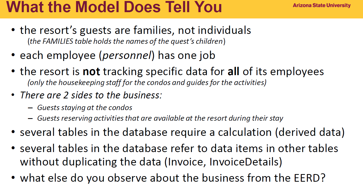 Solved Simple Assignment Please Write Sql Scripts Queries