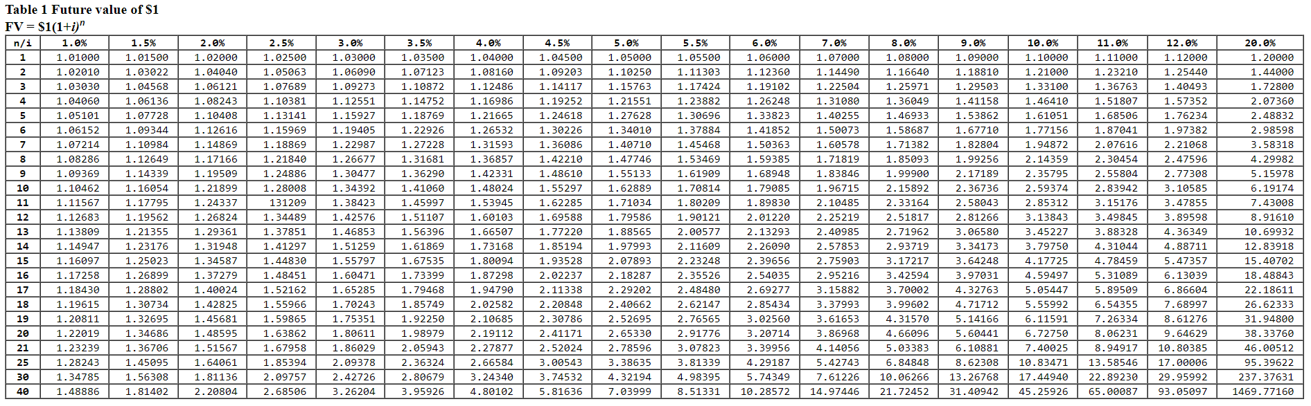 Solved Journal entry worksheet \begin{tabular}{lll}