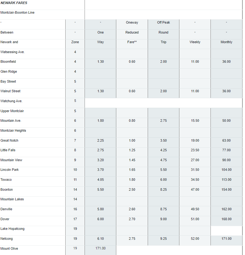 Dynamic Programming. Train Schedule and Fares Start | Chegg.com