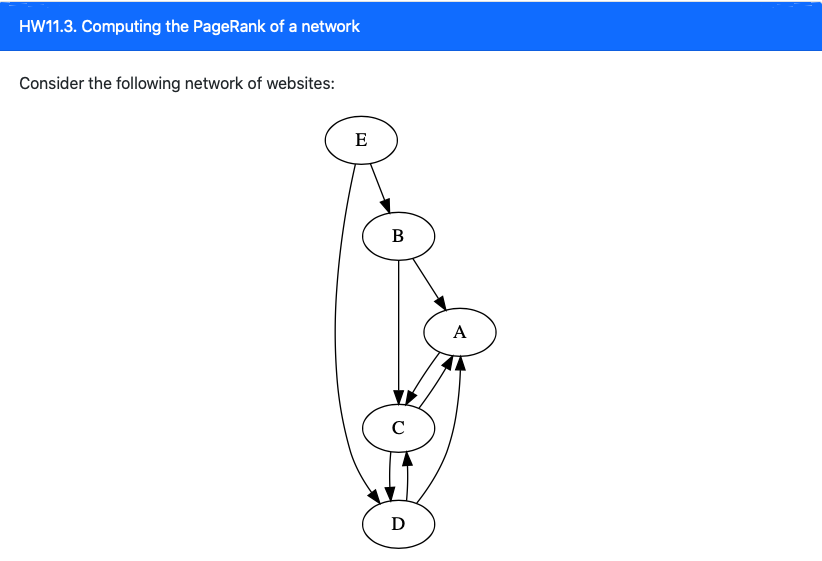 Solved HW11.3. Computing the PageRank of a network Consider | Chegg.com