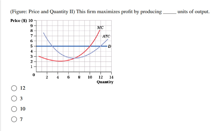 Solved (Figure: Price and Quantity II) This firm maximizes | Chegg.com
