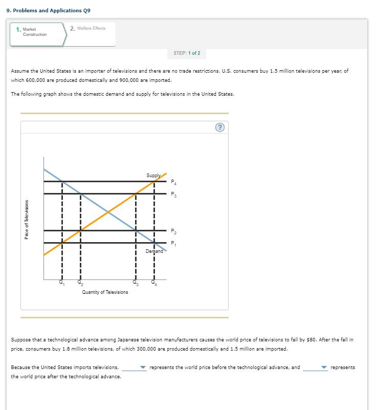Solved 9. Problems and Applications 29 2. Welfare Effects 1. | Chegg.com
