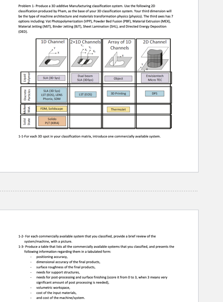 Solved Problem 1- Produce a 3D additive Manufacturing | Chegg.com