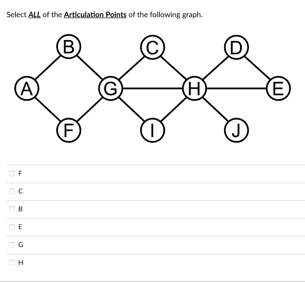 Solved Select ALL of the Articulation Points of the | Chegg.com