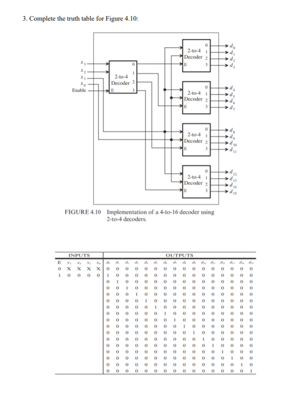 Solved 3. Complete the truth table for Figure 4.10: 2-60-41 | Chegg.com