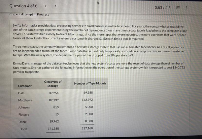 Solved Swifty Informatics provides data processing services | Chegg.com