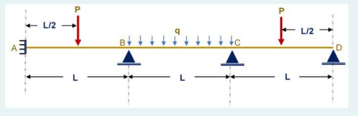 Solved FIGURE Q3 shows a three-span continuous beam; the | Chegg.com