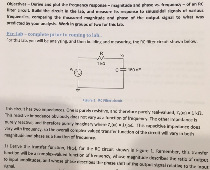 Solved Objectives-Derive and plot the frequency response - | Chegg.com