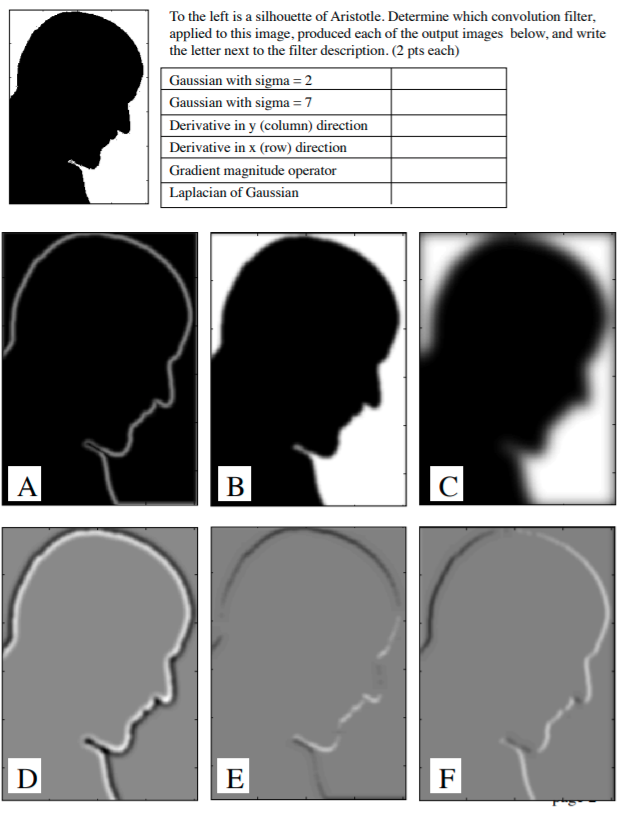 Solved To the left is a silhouette of Aristotle. Determine | Chegg.com