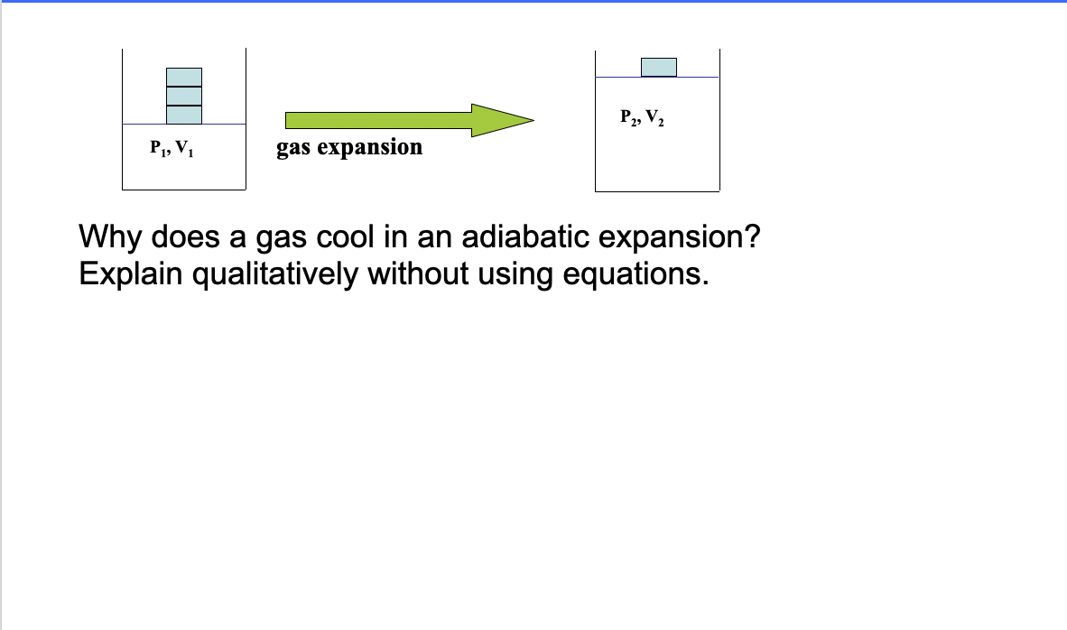 Solved Why does a gas cool in an adiabatic expansion? | Chegg.com